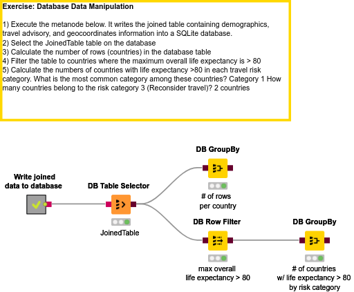 08 Database Data Manipulation — NodePit